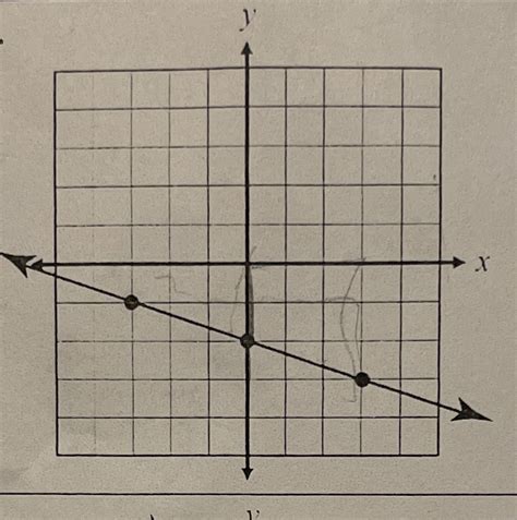 Image result for What Is Not a Direct Variation