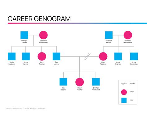 Image result for Detailed Genogram