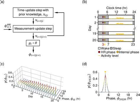 Image result for Kalman Filter Approach