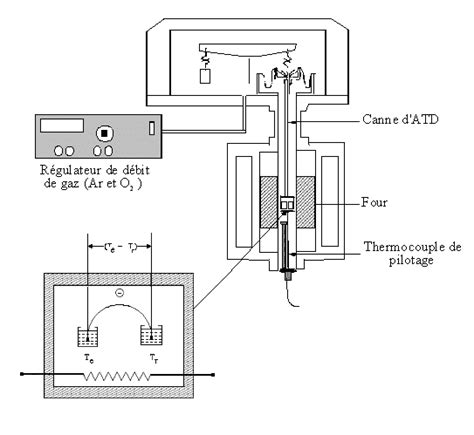 Image result for ATD Machine