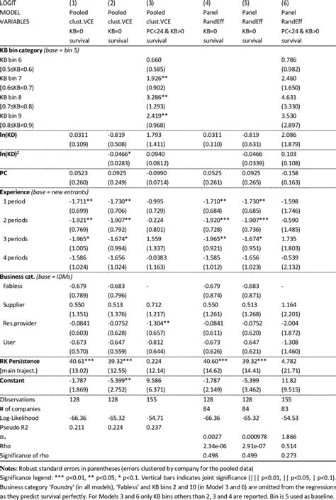 Image result for Panel Data Logit Model