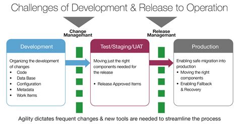 Image result for Process Change Quotes