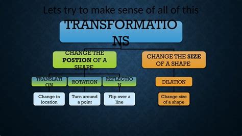 Image result for Transformation Math Definition