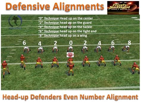 Image result for Defensive Alignment Techniques