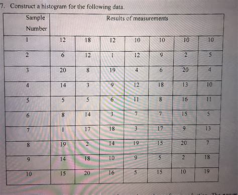 Image result for How to Construct a Histogram