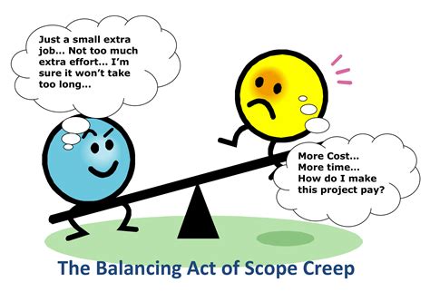 Image result for Project Creep