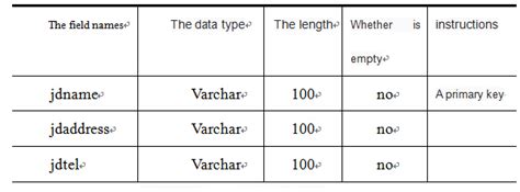 Image result for Integrity Table