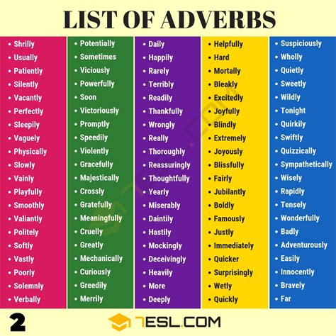 Image result for Verb Adverb Examples
