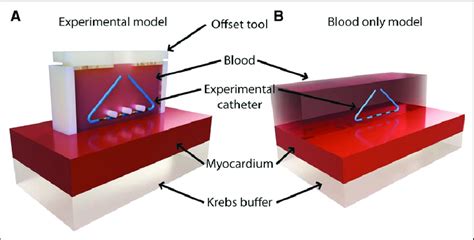 Image result for COMSOL Multiphysics Meme