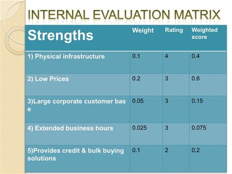 Image result for Makro Examples