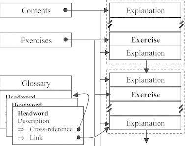 Image result for App Navigation Structure Design