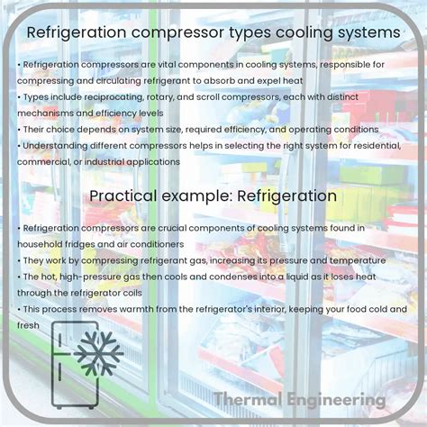 Image result for Compressor Refrigeration System