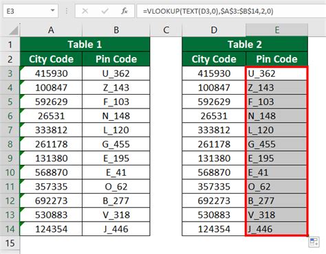 Image result for Using Text Cell in VLOOKUP