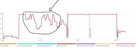 Image result for How to Fix Low GPU Usage NVIDIA