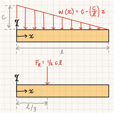 Image result for Force Triangles Components