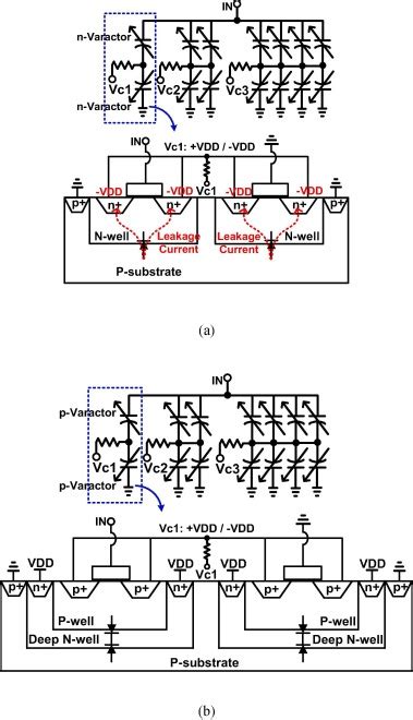 Image result for Distortion-Free Varactor Stack