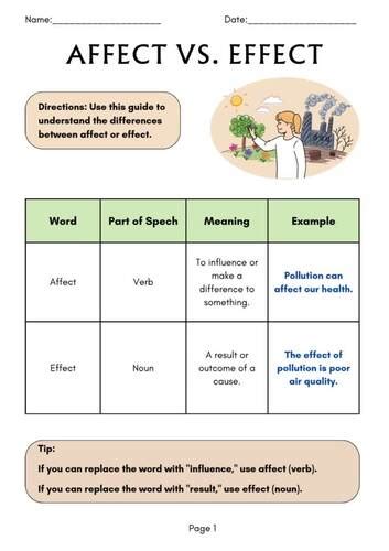 Image result for Affect vs Effect Exercise