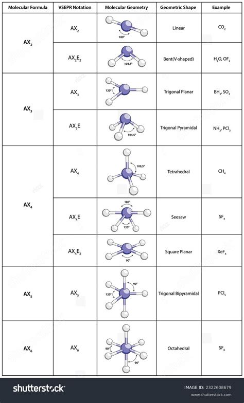 Image result for Molecular Geometry Examples