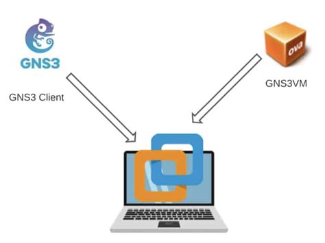 Image result for GNS3 Setup Problem