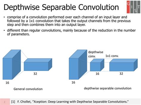 Image result for DepthWise Separable Convolution