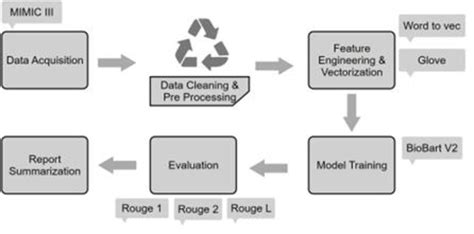 Image result for Impression Procedure