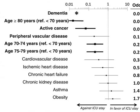 Image result for Box Chart Interpretation