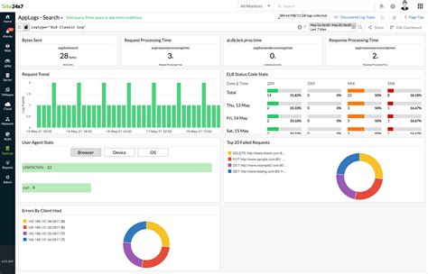 Image result for Load Balancer Health Check Up