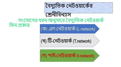 Image result for Classification of Network Elements