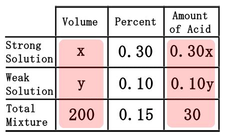 Image result for Chemistry Math Problems