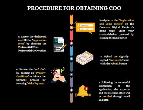 Image result for Java Exit Exception at DGFT COO
