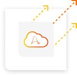 Image result for RPA Maturity Model