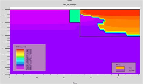 Image result for Silvaco Code for MOS FET
