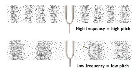Image result for Frequency Science