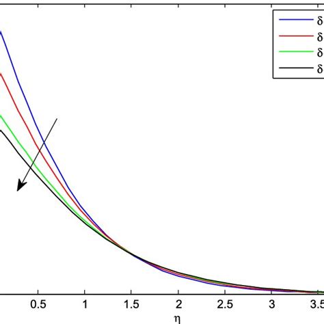 Image result for Increasing Velocity Graph
