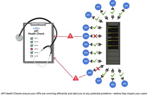 Image result for API Health Form Example