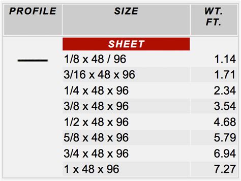 Image result for FRP Structural Shapes