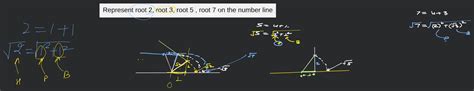 Image result for Represent Root 6 On Number Line