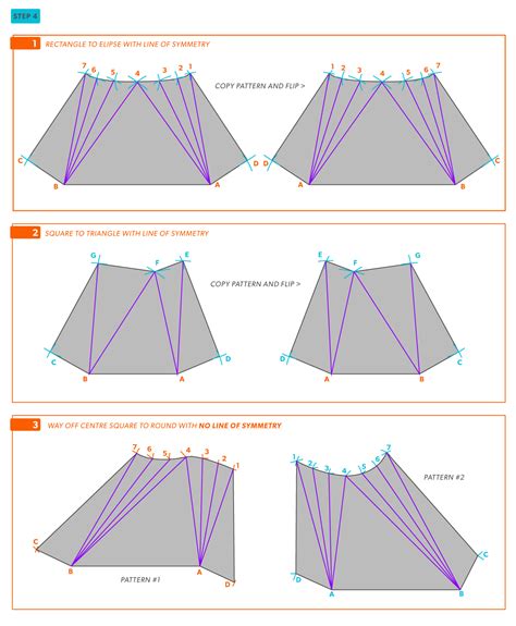 Image result for Development of Square to Round