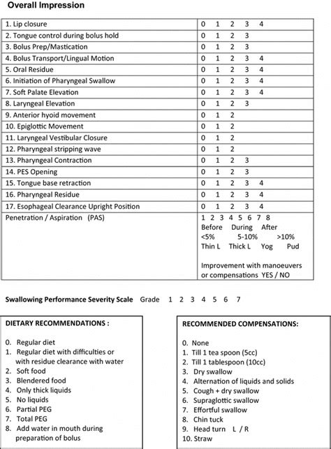 Image result for VFSS Procedure