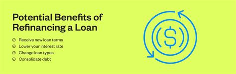 Image result for Refinancing Example