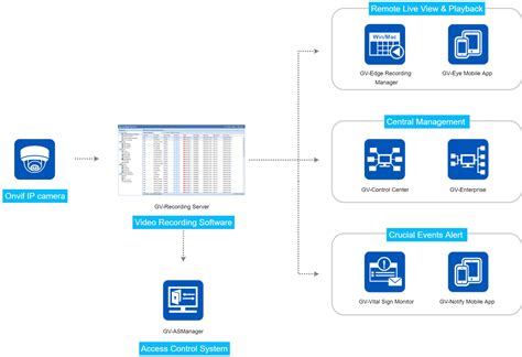 Image result for Curios Recording Server IP