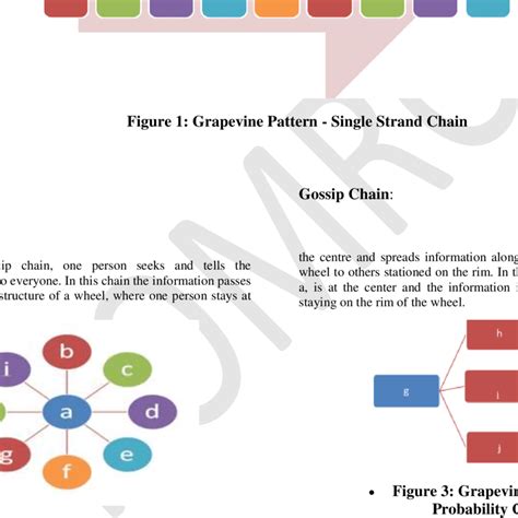 Image result for Probability Chain in Grapevine Communication