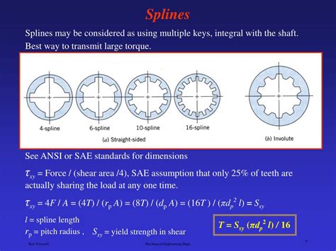 Image result for Spline Sizing
