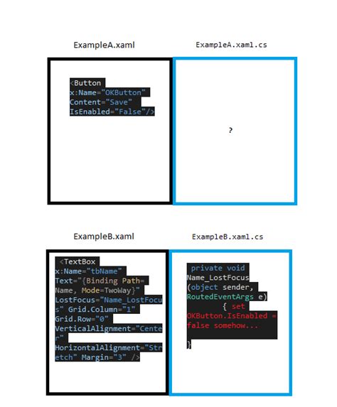 Image result for XAML Button Image