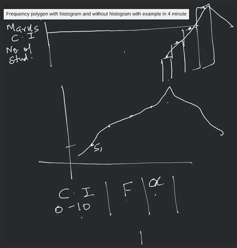 Image result for Histogram Frequency Polygon