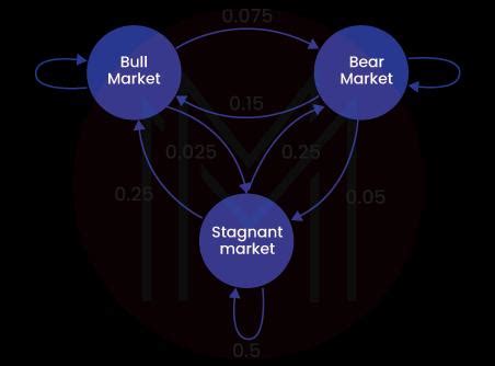 Image result for Casing Interview Form Deloitte