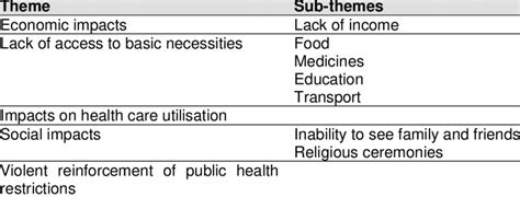 Image result for Thematic Tree Example