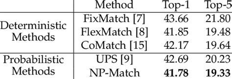 Image result for ImageNet Error Rate