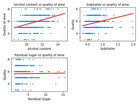 Examples of regression lines | Download Scientific Diagram