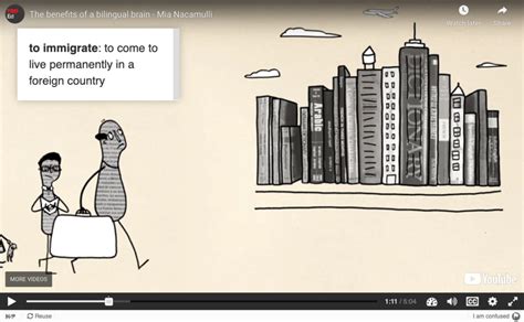 Image result for Tools for Creating Interactive Video